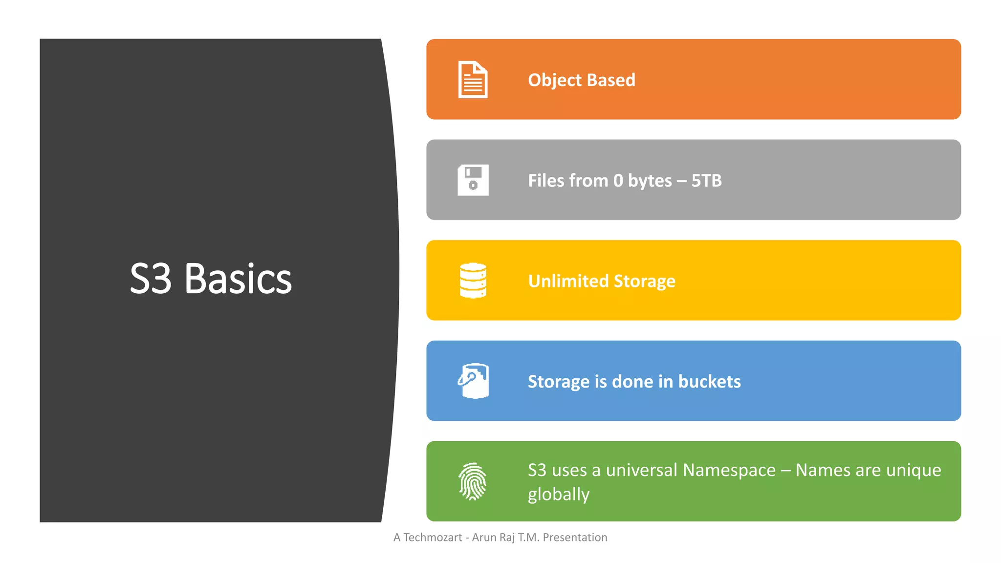 AWS Training Track - 4 - S3.pptx