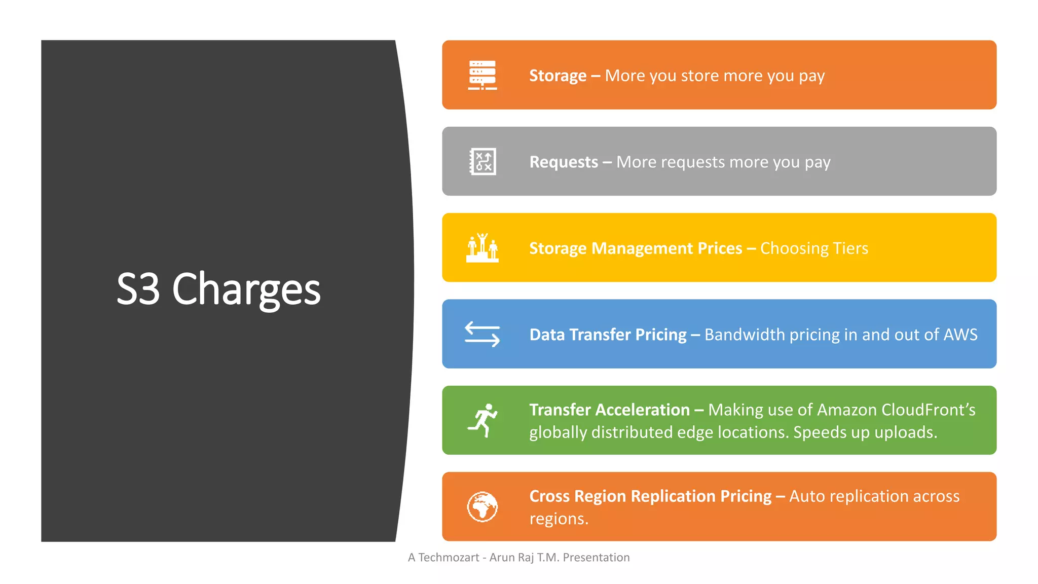 AWS Training Track - 4 - S3.pptx