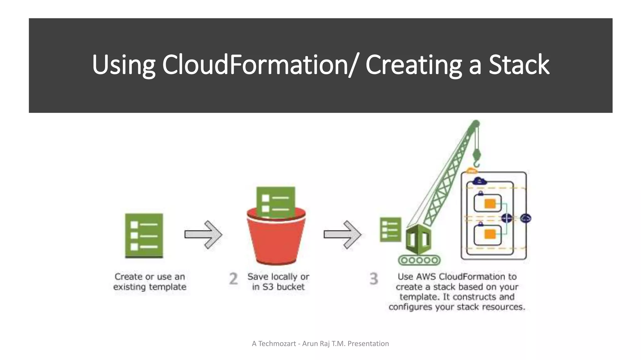 AWS Training Track - 8 - CloudFormation.pptx