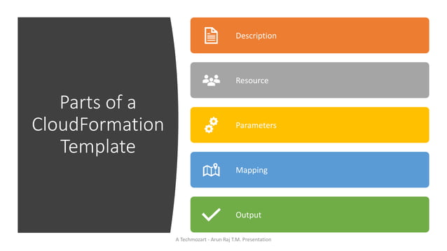 Aws Training Track 8 Cloudformation Pptx