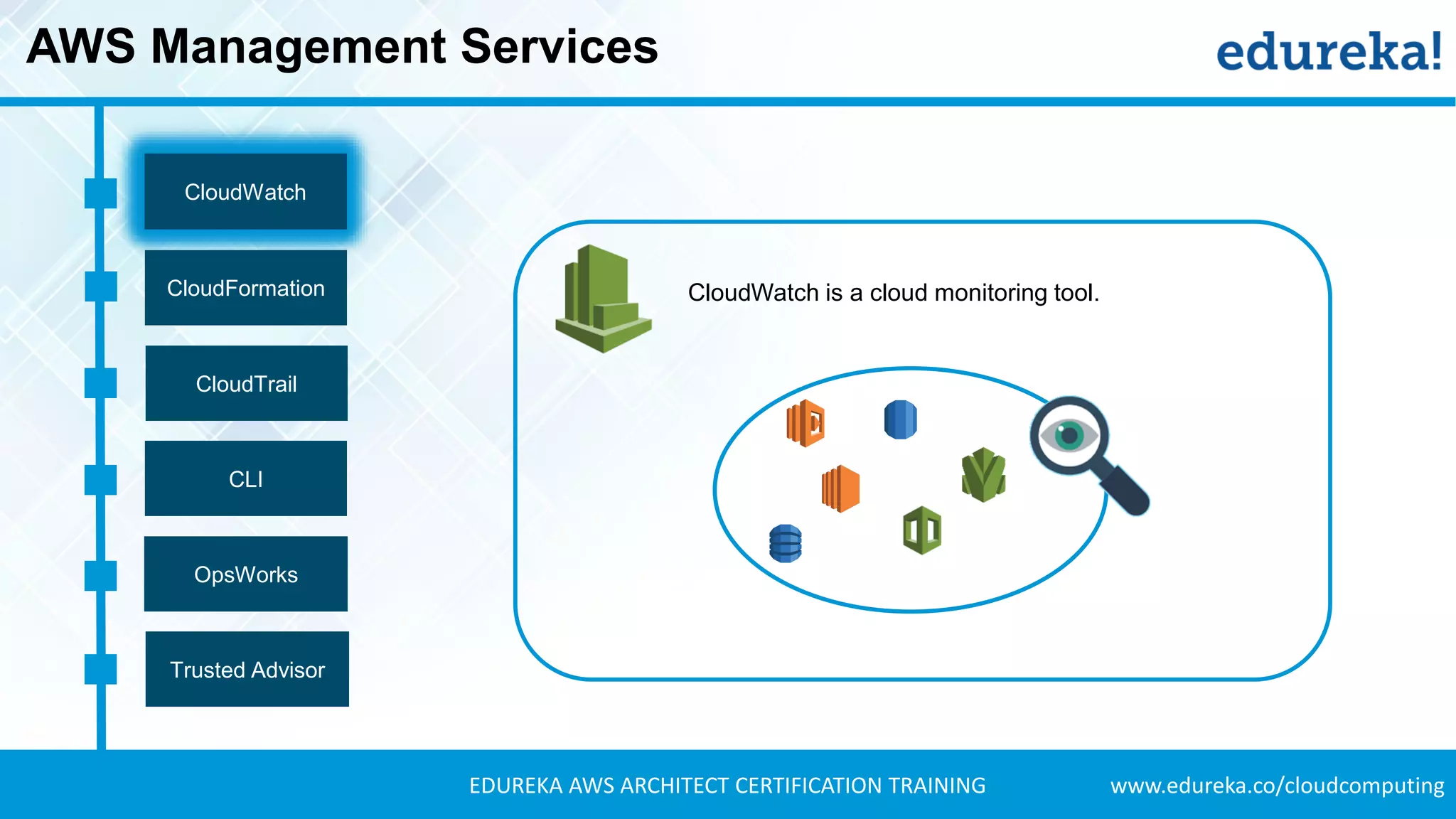 Aws Tutorial Aws Certified Solutions Architect Amazon Aws Aws Training Edureka Ppt