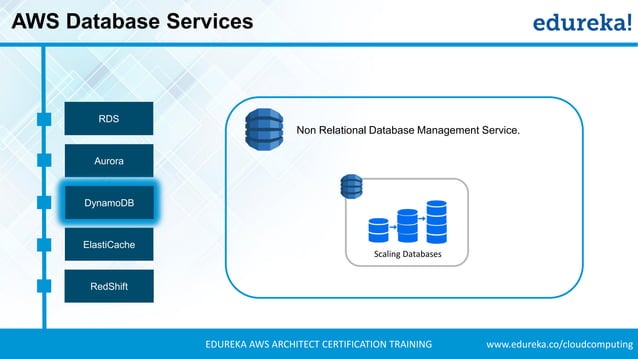 Aws Tutorial Aws Certified Solutions Architect Amazon Aws Aws Training Edureka Ppt