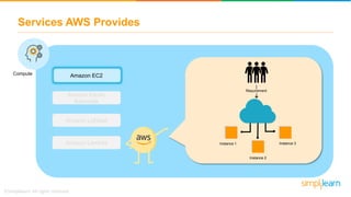 AWS Training For Beginners | AWS Certified Solutions Architect Tutorial ...