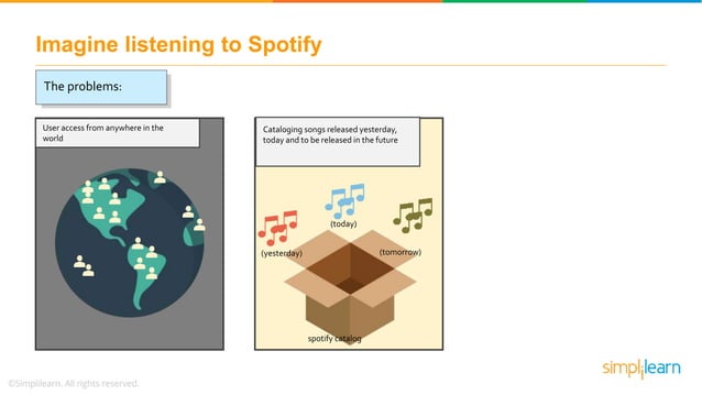 AWS Training For Beginners | AWS Certified Solutions Architect Tutorial ...
