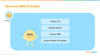 AWS Training For Beginners | AWS Certified Solutions Architect Tutorial ...