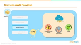 AWS Training For Beginners | AWS Certified Solutions Architect Tutorial ...