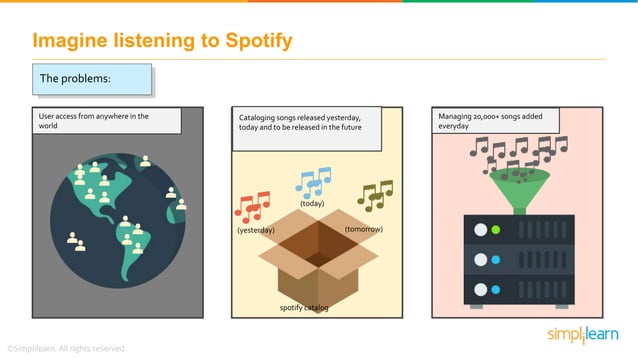 AWS Training For Beginners | AWS Certified Solutions Architect Tutorial ...