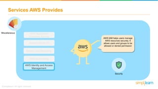 AWS Training For Beginners | AWS Certified Solutions Architect Tutorial ...
