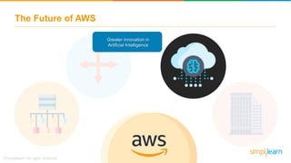 AWS Training For Beginners | AWS Certified Solutions Architect Tutorial ...