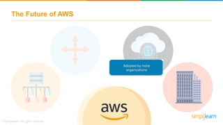 AWS Training For Beginners | AWS Certified Solutions Architect Tutorial ...