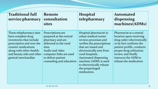 Telepharmacy | PPTX