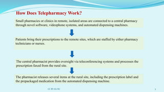 Telepharmacy | PPTX