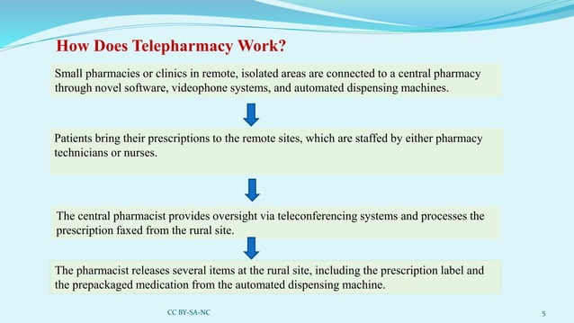 Telepharmacy | PPTX