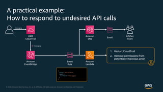 Serverless SecOps Automation on AWS at AWS UG Krakow, Poland | PDF