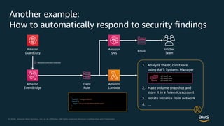 Serverless SecOps Automation on AWS at AWS UG Krakow, Poland | PPT