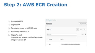 AWS ECS Copilot DevOps Presentation | PPT