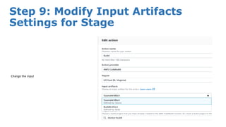 AWS ECS Copilot DevOps Presentation | PPT