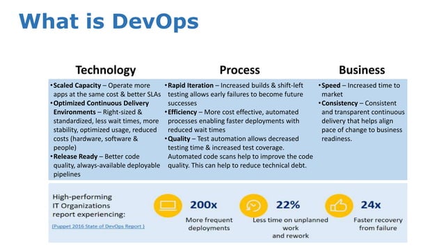 Aws Ecs Copilot Devops Presentation Ppt