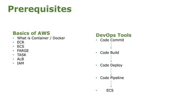Aws Ecs Copilot Devops Presentation Ppt