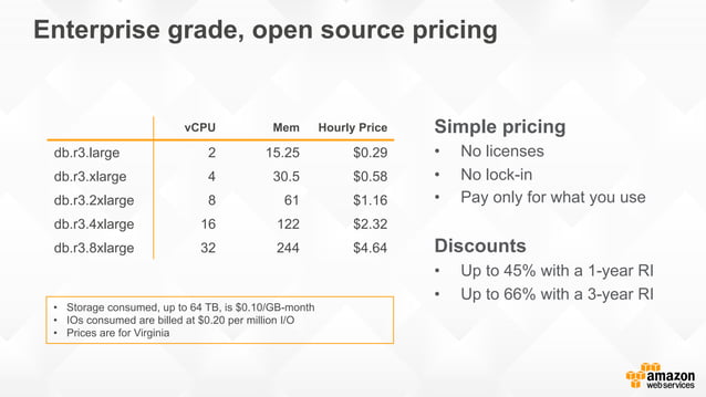 Amazon Aurora: Amazon’s New Relational Database Engine | PPT