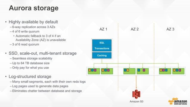 Amazon Aurora: Amazon’s New Relational Database Engine | PDF | Databases | Computer Software and ...