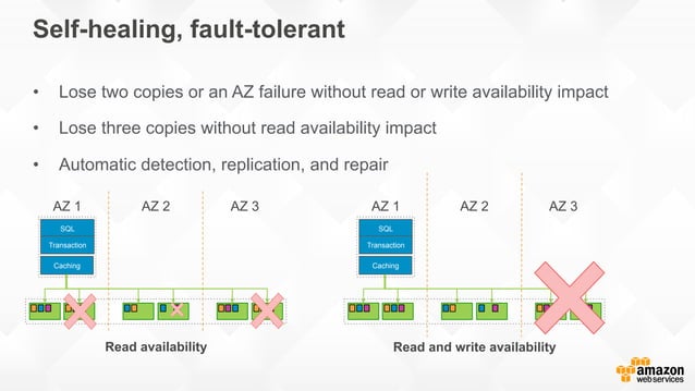 Amazon Aurora: Amazon’s New Relational Database Engine | PDF | Databases | Computer Software and ...