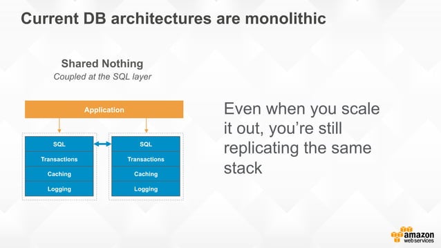 Amazon Aurora: Amazon’s New Relational Database Engine | PDF | Databases | Computer Software and ...