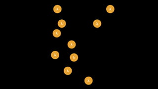 Amazon API Gateway and AWS Lambda: Better Together | PPT