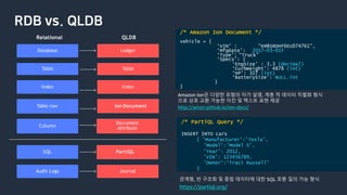 Amazon QLDB를 통한 원장 기반 운전 면허 검증 서비스 구현 - 윤석찬 :: AWS Unboxing 온라인 세미나 | PDF