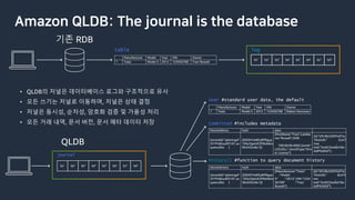 Amazon QLDB를 통한 원장 기반 운전 면허 검증 서비스 구현 - 윤석찬 :: AWS Unboxing 온라인 세미나 | PDF