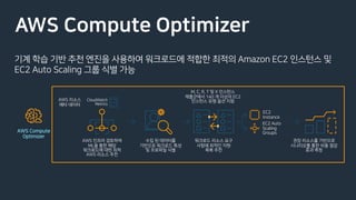 AWS Compute Optimizer를 활용한 비용 효율적인 EC2 인스턴스 구성 - 윤석찬 :: AWS Unboxing ...