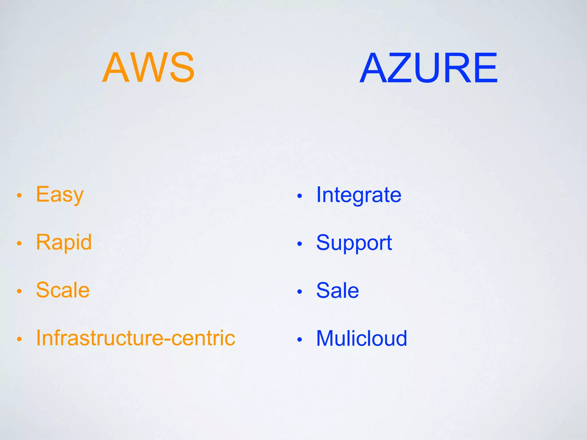 AWS & Cloud competition from Azure, openstack | PPTX