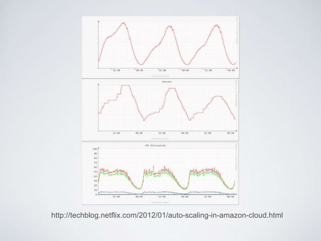 AWS & Cloud competition from Azure, openstack | PPTX