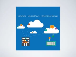 AWS & Cloud competition from Azure, openstack | PPTX