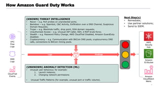AWS User Group - Security & Compliance | PPTX | Cloud Computing | Internet