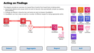 AWS User Group - Security & Compliance | PPTX | Cloud Computing | Internet
