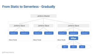 Aws user group #01 lets talk serverless | PPT
