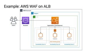 Securing your Public API with AWS WAF | PDF