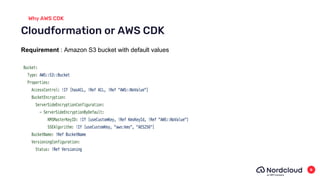 Implementation of IAAC using AWS CDK | PPT