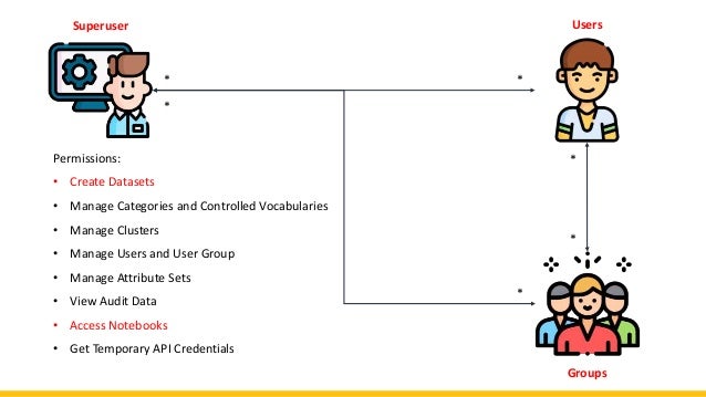 AWS_User_Group_Taiwan_Amazon_FinSpace.pptx