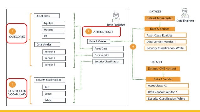 AWS_User_Group_Taiwan_Amazon_FinSpace.pptx