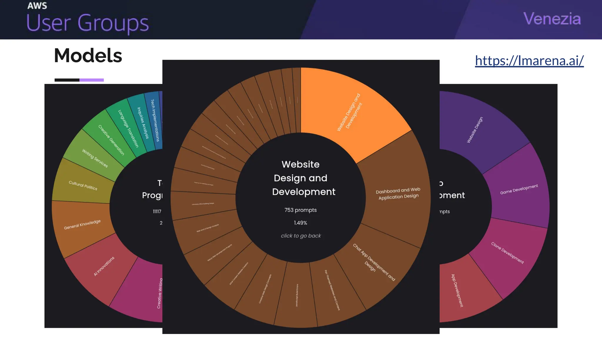 GenAI-powered assistants compared in a real case - 2025-03-18 | PPT