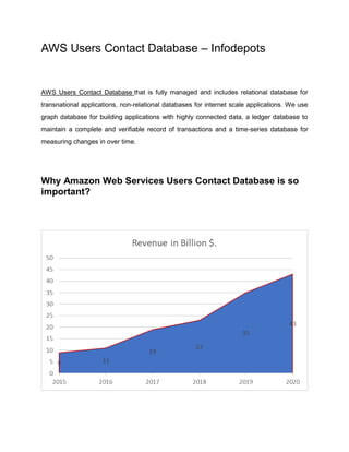 AWS Users Contact Database - AWS Customers List-Infodepots | PDF