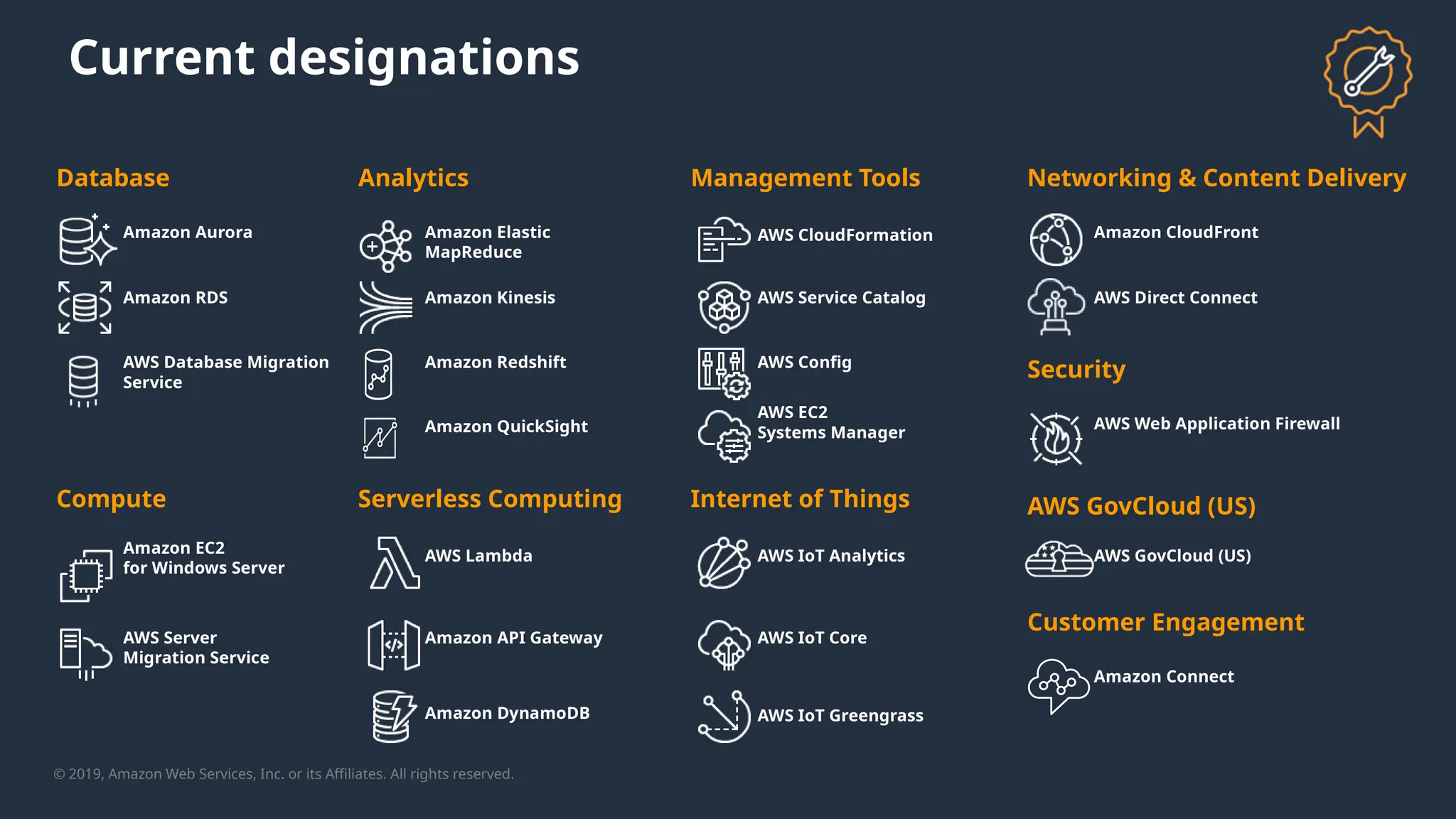 AWS Validation and GTM Services Tier upgrade.pptx