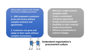 Amazon Web Services - Value Chain Analysis | PPTX