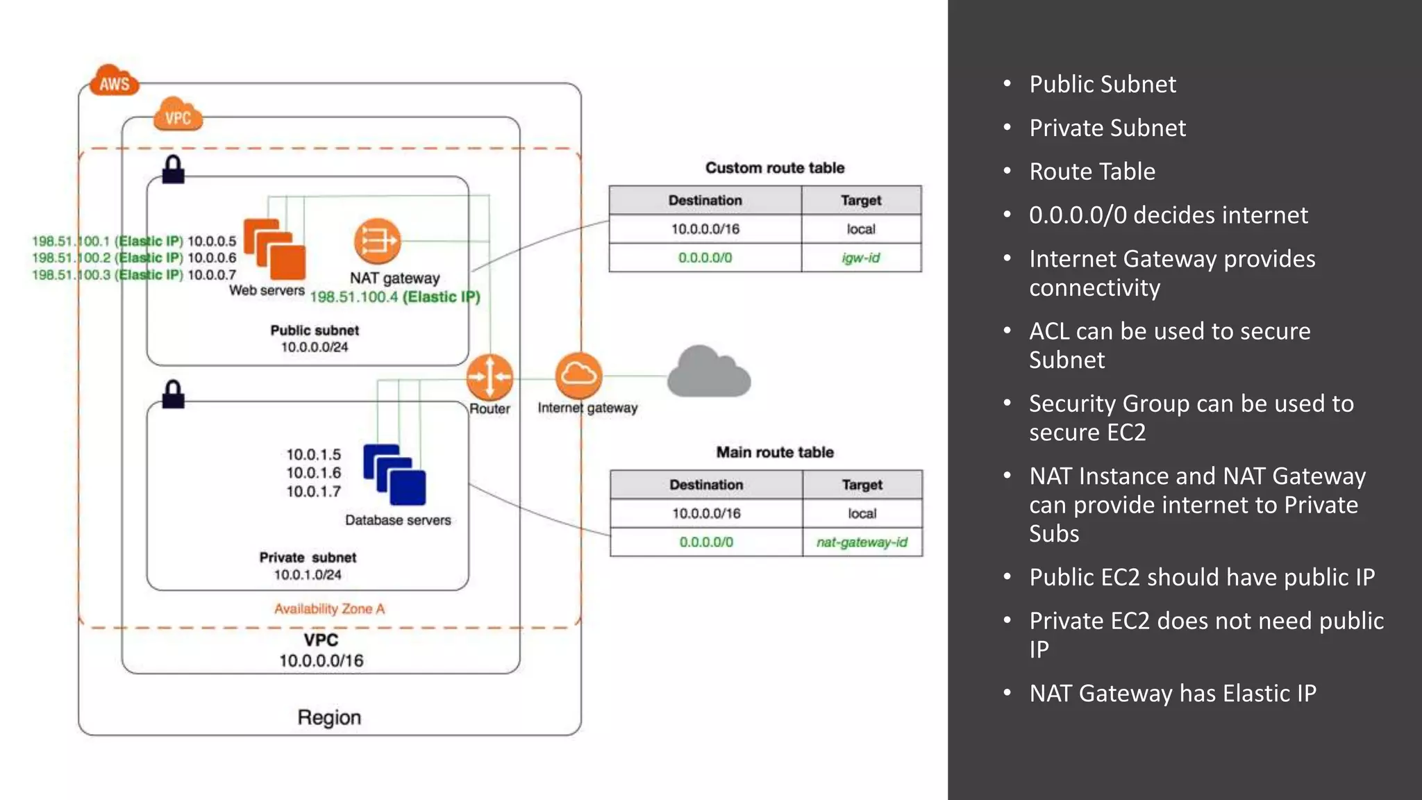 AWS Virtual Private Cloud (VPC) in nutshell | PPT
