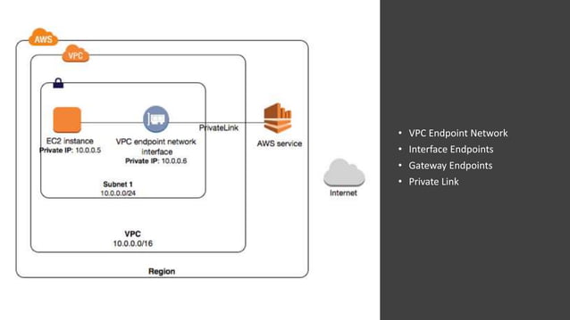 AWS Virtual Private Cloud (VPC) in nutshell | PPT