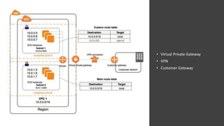 AWS Virtual Private Cloud (VPC) in nutshell | PPTX