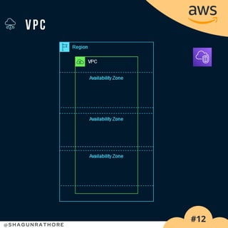 AWS VPC.pdf