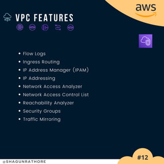 AWS VPC.pdf